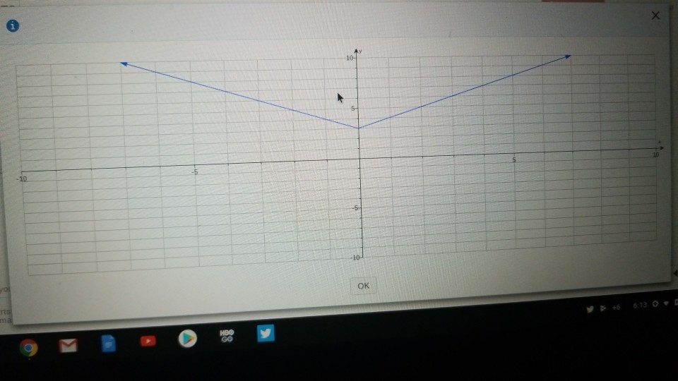 Solved Use the graph to determine the following. a. the | Chegg.com
