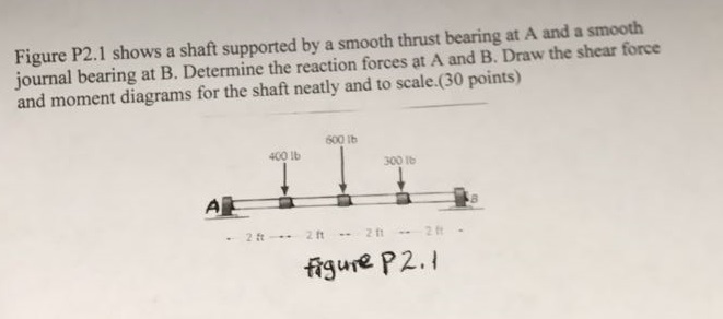 Solved Shows a shaft supported by a smooth thrust bearing at | Chegg.com