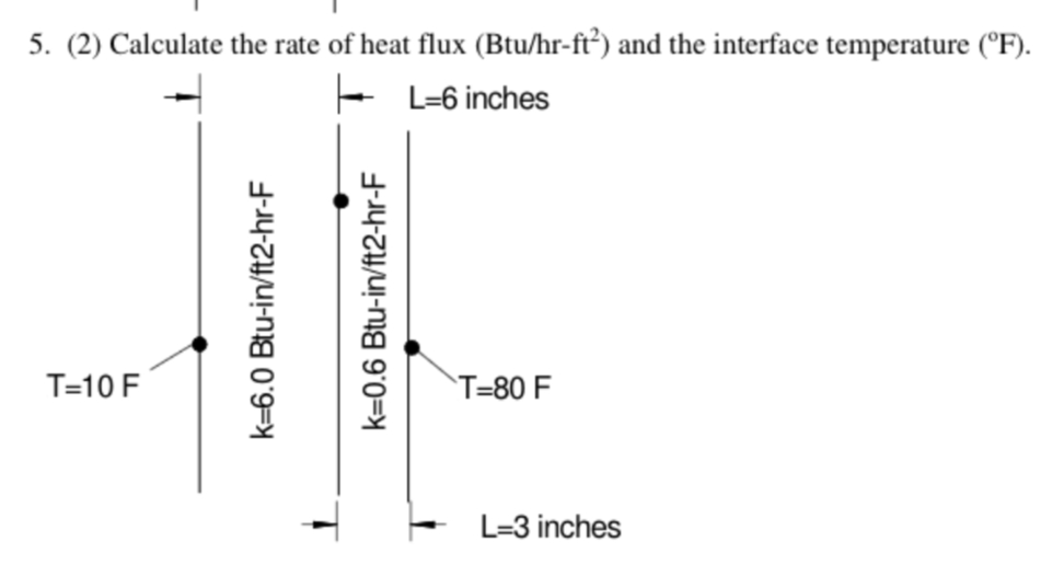 Solved Calculate The Rate Of Heat Flux Btu hr ft2 And The Chegg Solved Calculate The Rate Of Heat Flux Btu hr ft2 And The Chegg