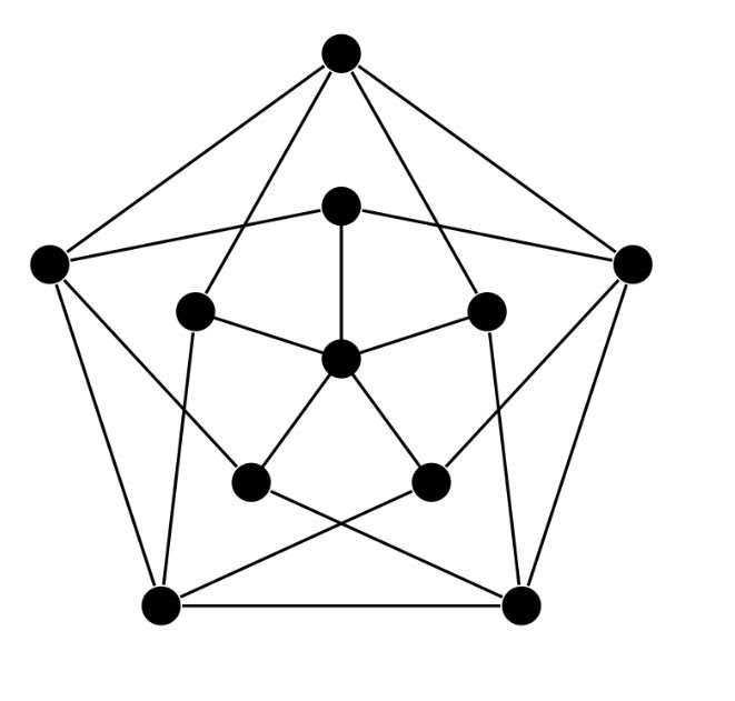 Solved Decide if the following graph (called Grotzsch’s | Chegg.com