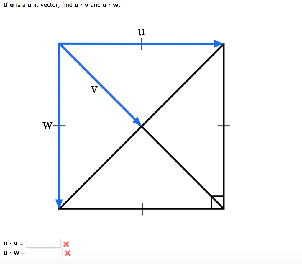 Solved If u is a unit vector, find u middot v and u middot | Chegg.com