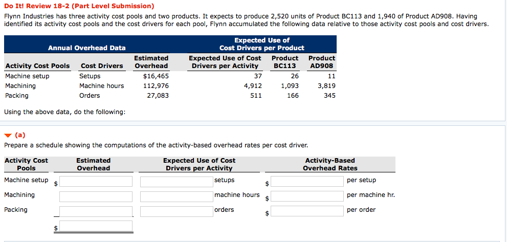Solved Do It! Review 18-2 (Part Level Submission) Flynn | Chegg.com