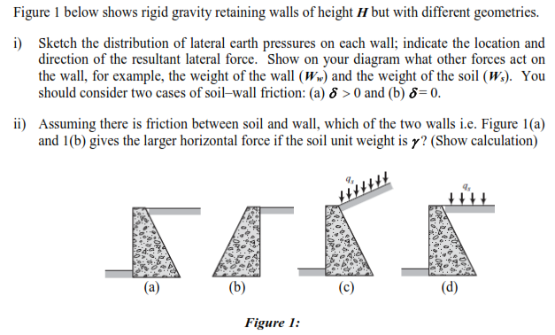 Solved Figure 1 below shows rigid gravity retaining walls of | Chegg.com