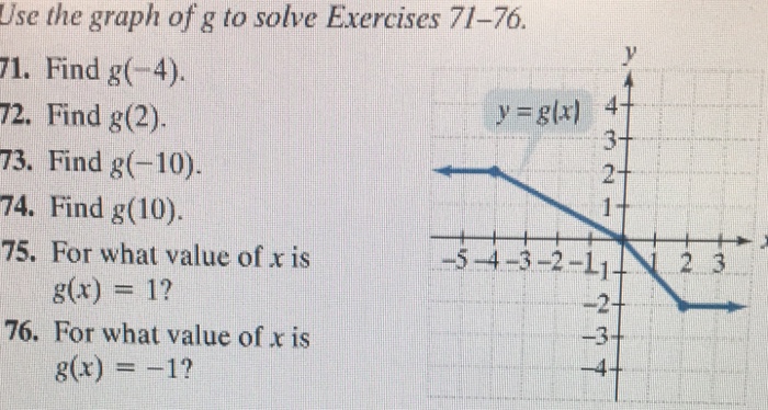 Solved Use the graph of g to solve Exercises 71-76. Find | Chegg.com