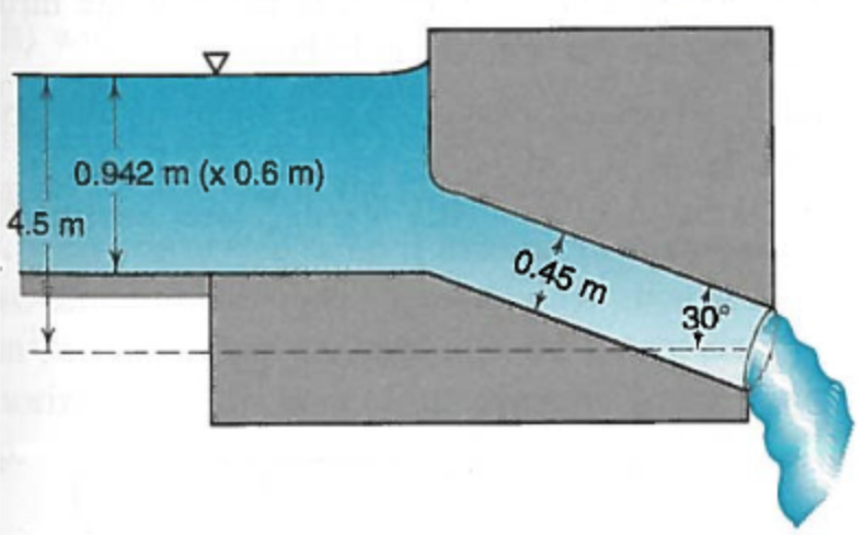 Solved Flow from the left in an open channel moves into a | Chegg.com
