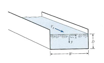 Solved Water flows in a two-dimensional channel of width | Chegg.com