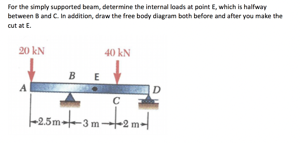 Solved For the simply supported beam, determine the internal | Chegg.com