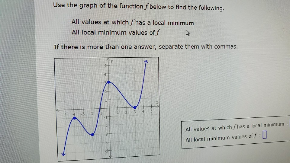 Solved Use the graph of the function fbelow to find the | Chegg.com