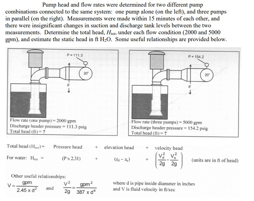 Solved Pump head and flow rates were determined for two | Chegg.com