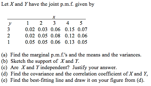 Let X and Y have the joint p.m. f. given by (a) Find | Chegg.com