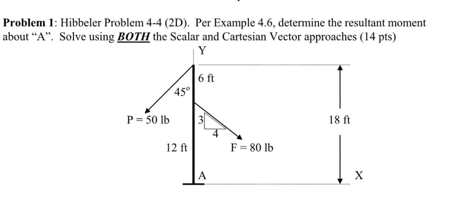 Solved Hibbeler Problem 4-4 (2D). Per Example 4.6, determine | Chegg.com