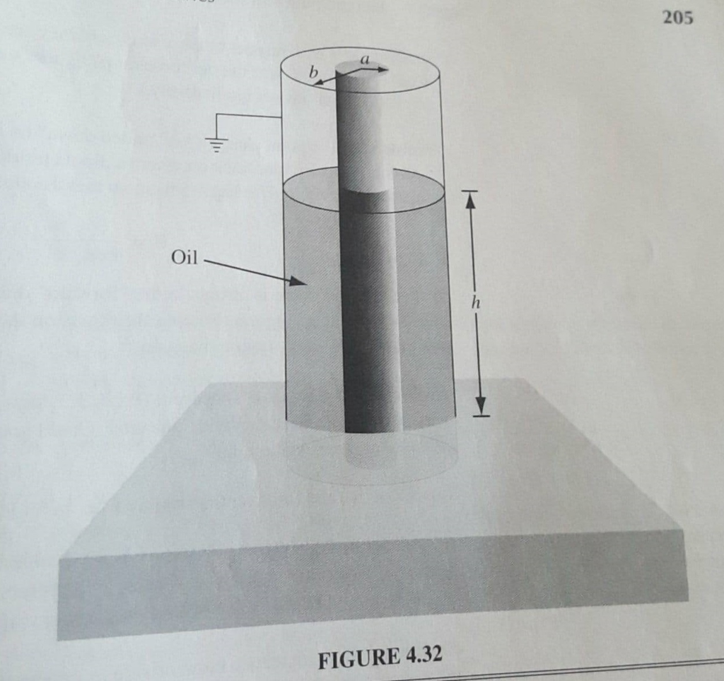 Solved Problem 10.1 Two long coaxial cylindrical metal tubes | Chegg.com