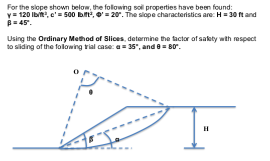 Solved For the slope shown below, the following soil | Chegg.com