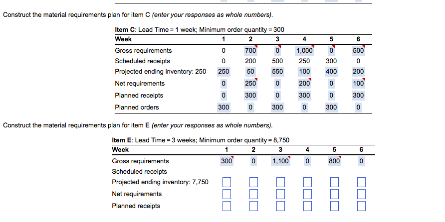 Solved Construct the material requirements plan for item C | Chegg.com