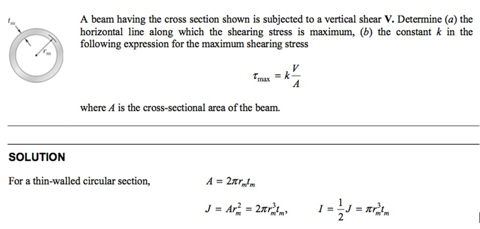 Solved A beam having the cross section shown is subjected to | Chegg.com