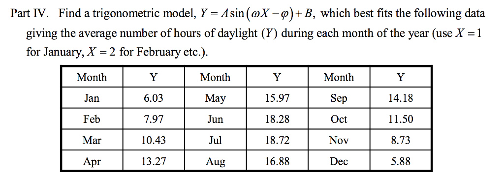 Solved Find a trigonometric model, Y = A sin(omega X - phi) | Chegg.com