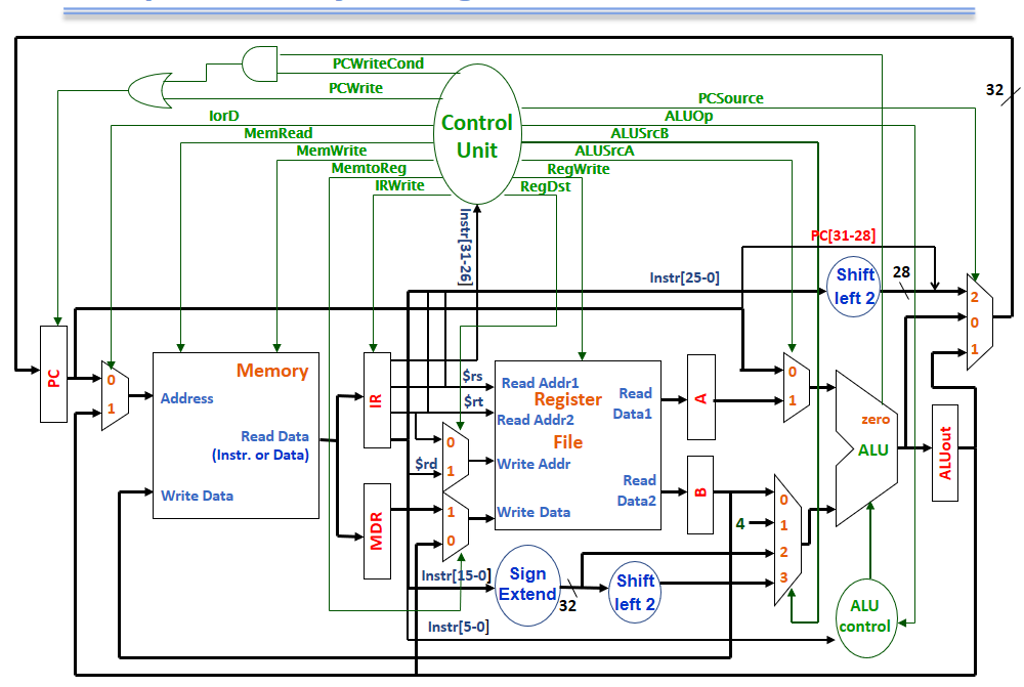 Show how the jump register instruction, jr (described | Chegg.com