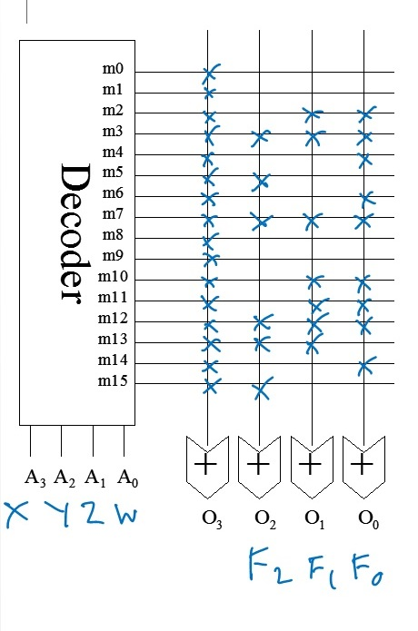 For the ROM diagram please fill the truth table | Chegg.com