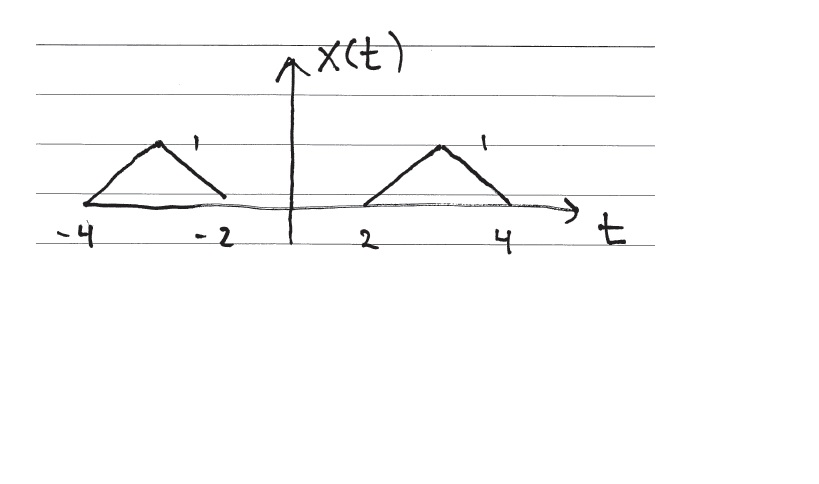 Solved Use the rect(t) signal to write a formula for the | Chegg.com