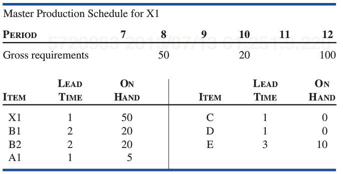 Solved a ) Given the product structure and master production | Chegg.com