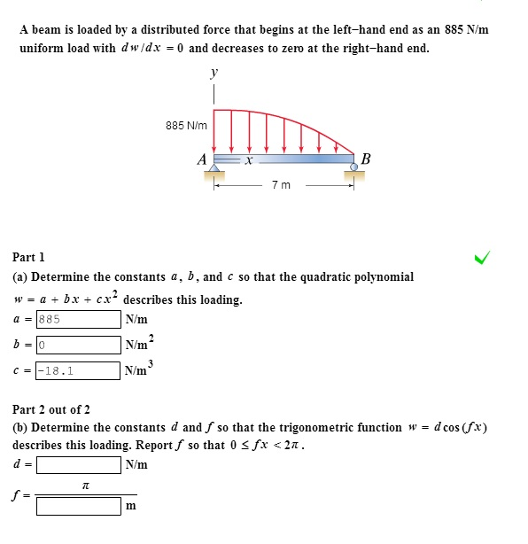 Solved A beam is loaded by a distributed force that begins | Chegg.com