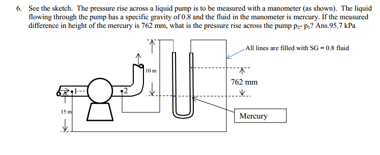 Solved 6. See the sketch. The pressure rise across a liquid | Chegg.com