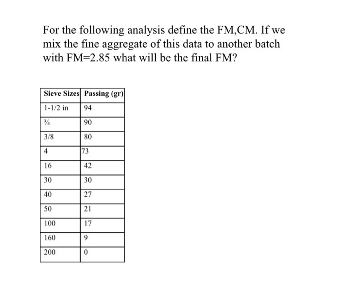 Solved For the following analysis define the FM, CM. If we | Chegg.com