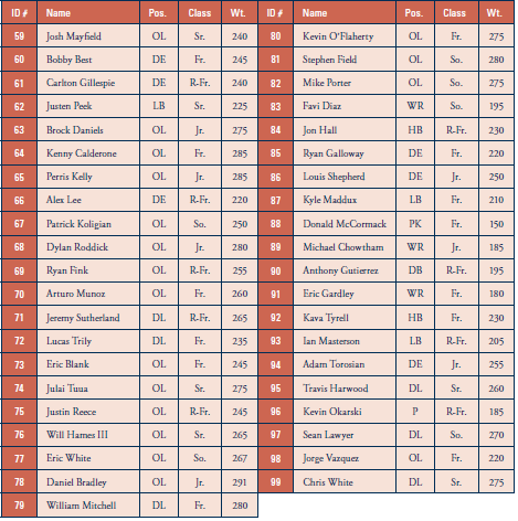 Solved Following is the opening day roster for the 2006 Cal | Chegg.com