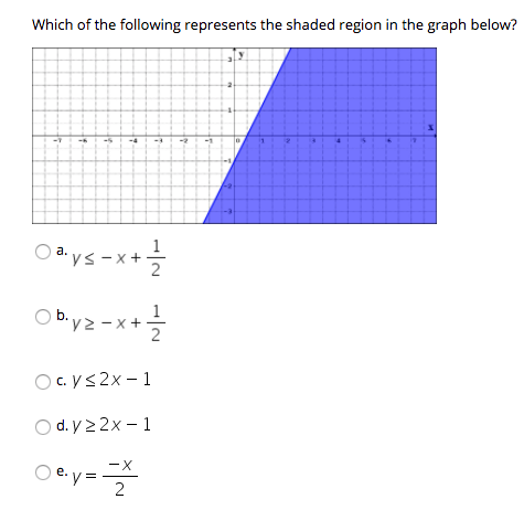 Solved Which of the following represents the shaded region | Chegg.com