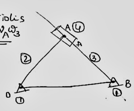 Solved In the following mechanism, link 2 is the input link, | Chegg.com