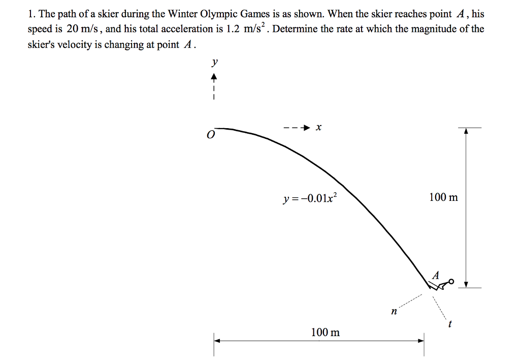 Solved 1. The path of a skier during the Winter Olympic | Chegg.com