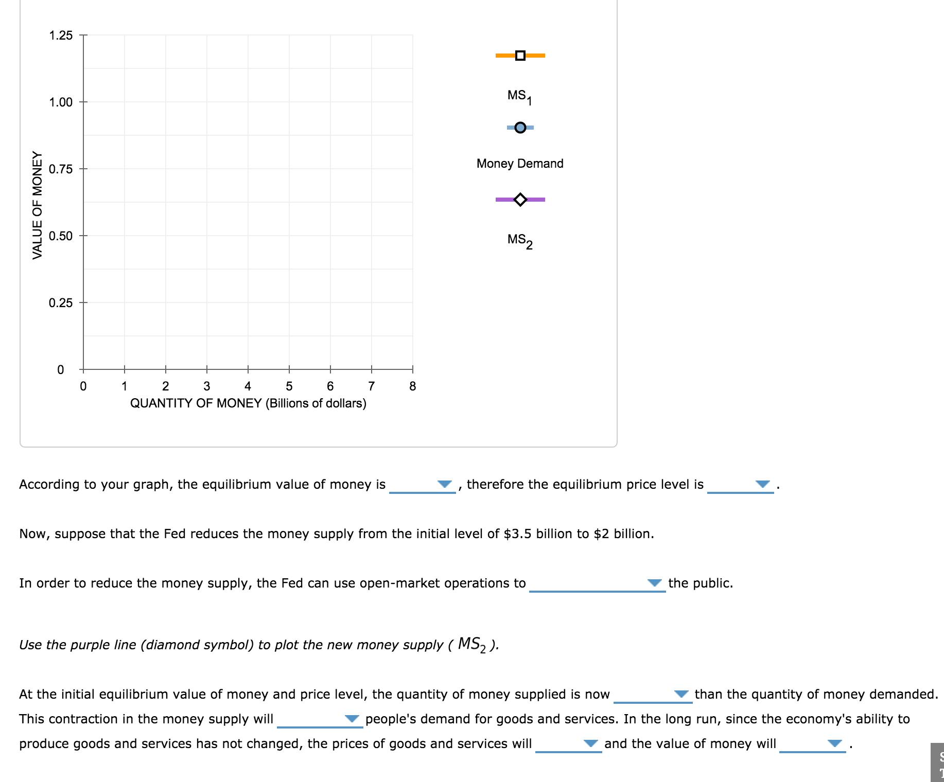 Solved Now Consider The Relationship Between The Price Level Chegg