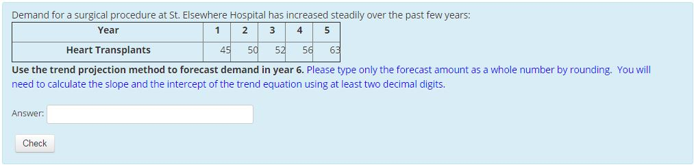 Solved Demand for a surgical procedure at St. Elsewhere | Chegg.com