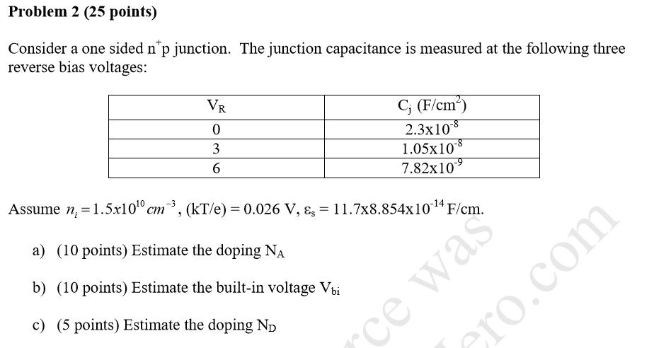 Solved Consider a one sided n^+ p junction. The junction | Chegg.com