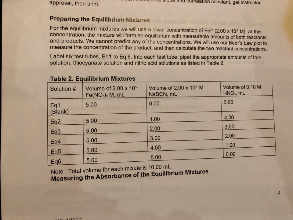 Solved 6 A Beer's Law plot of absorbance vs. concentration | Chegg.com