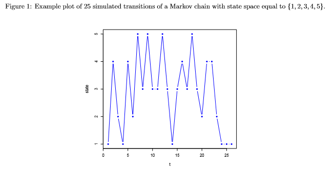 Figure 1: Example plot of 25 simulated transitions of | Chegg.com