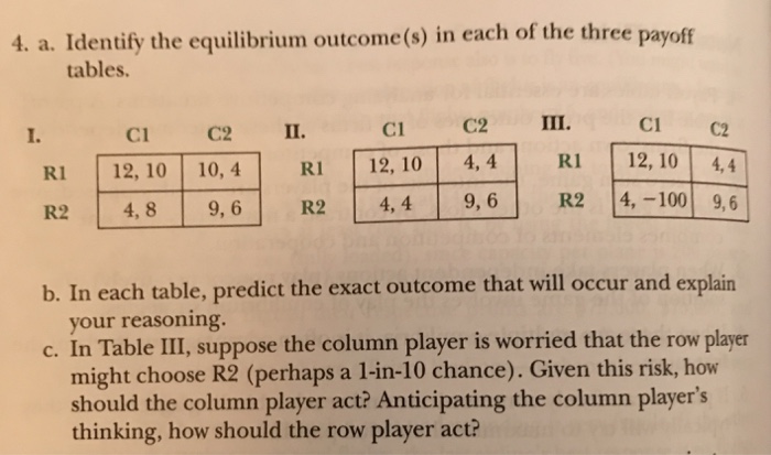 Solved Identity the equilibrium outcome (s) in each of the | Chegg.com