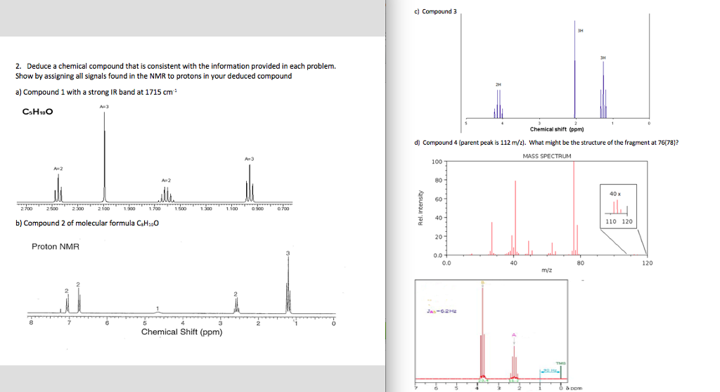 Solved Deduce a chemical compound that is consistent with | Chegg.com