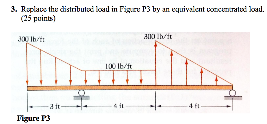 Solved 3. Replace the distributed load in Figure P3 by an | Chegg.com