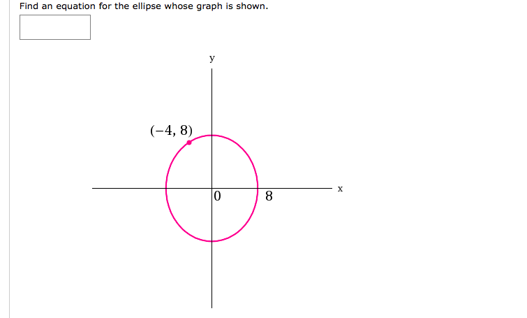 Solved Find an equation for the ellipse whose graph is shown | Chegg.com