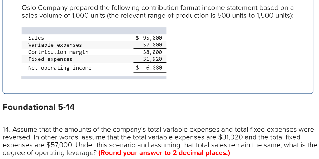Solved Oslo Company prepared the following contribution | Chegg.com
