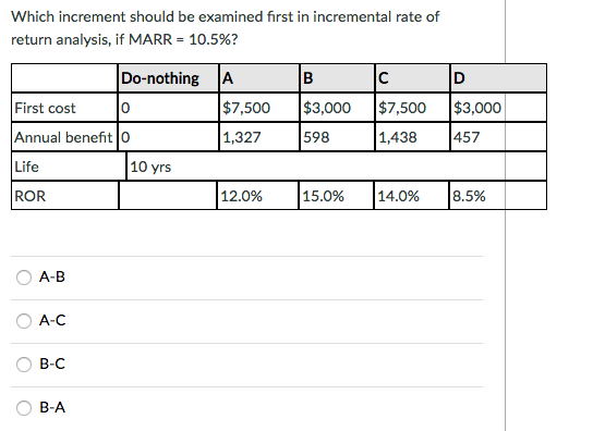 Solved Which increment should be examined first in | Chegg.com