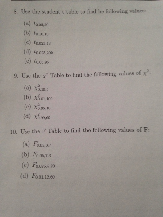 Solved Use the student t table to find he following values: | Chegg.com