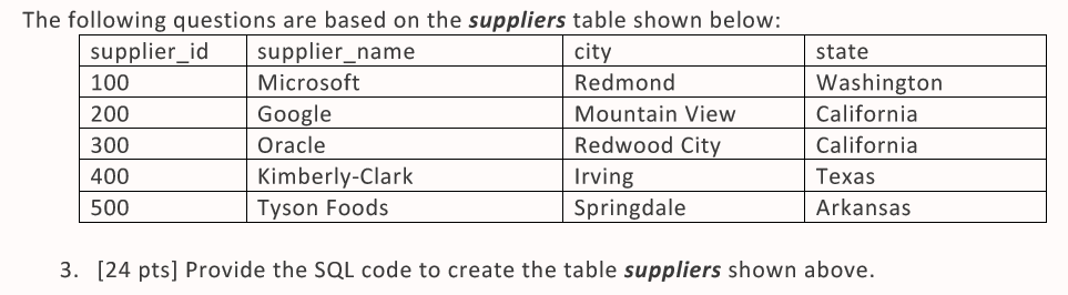 Solved The following questions are based on the suppliers | Chegg.com