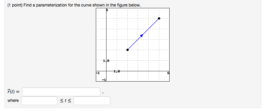 Solved Find a parameterization for the curve shown in the | Chegg.com