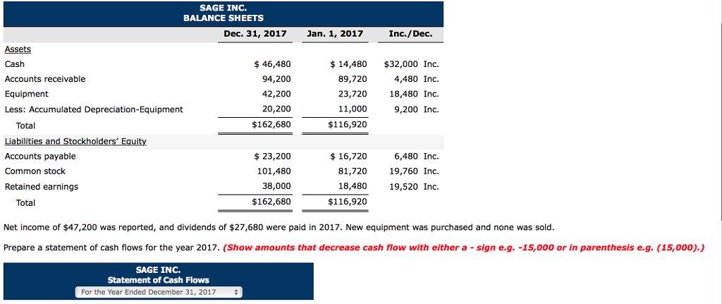 Solved SAGE INC. BALANCE SHEETS Dec. 31, 2017 Jan. 1, 2017 | Chegg.com