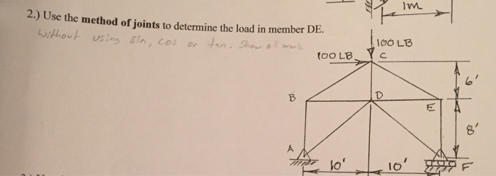 Solved Use the method of joints to determine the load in | Chegg.com