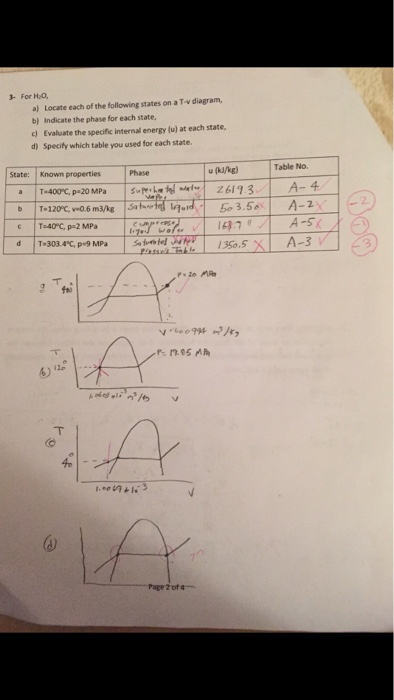 Solved For H2O, a) Locate each of the following states on a | Chegg.com