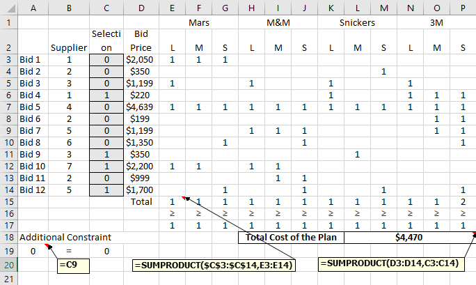 [Solved] Based on MARS incorporated online procurement case study. Can ...
