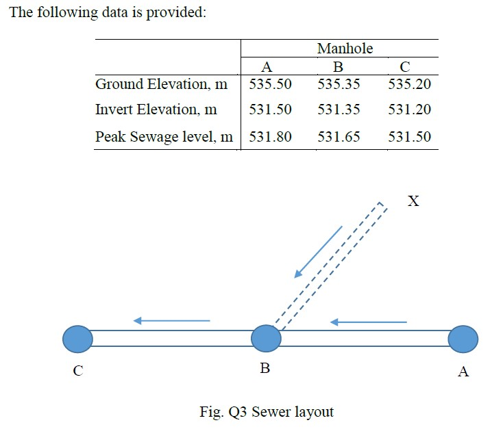 An existing trunk sewer ABC has a diameter of 600 mm | Chegg.com